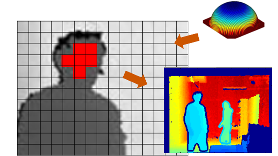 Chia-Chih Chen : C.-C. Chen